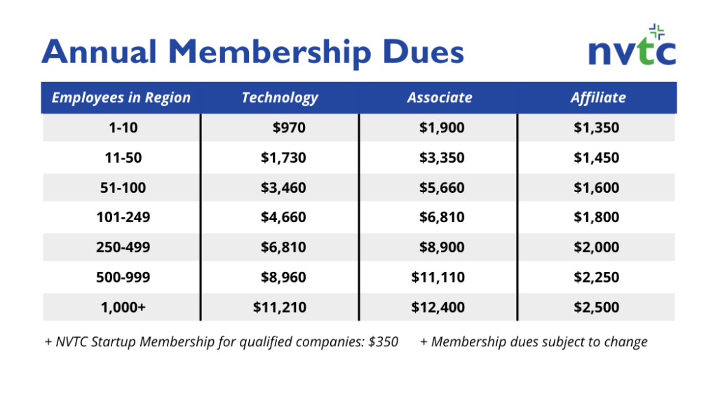 Membership Application - Northern Virginia Technology Council
